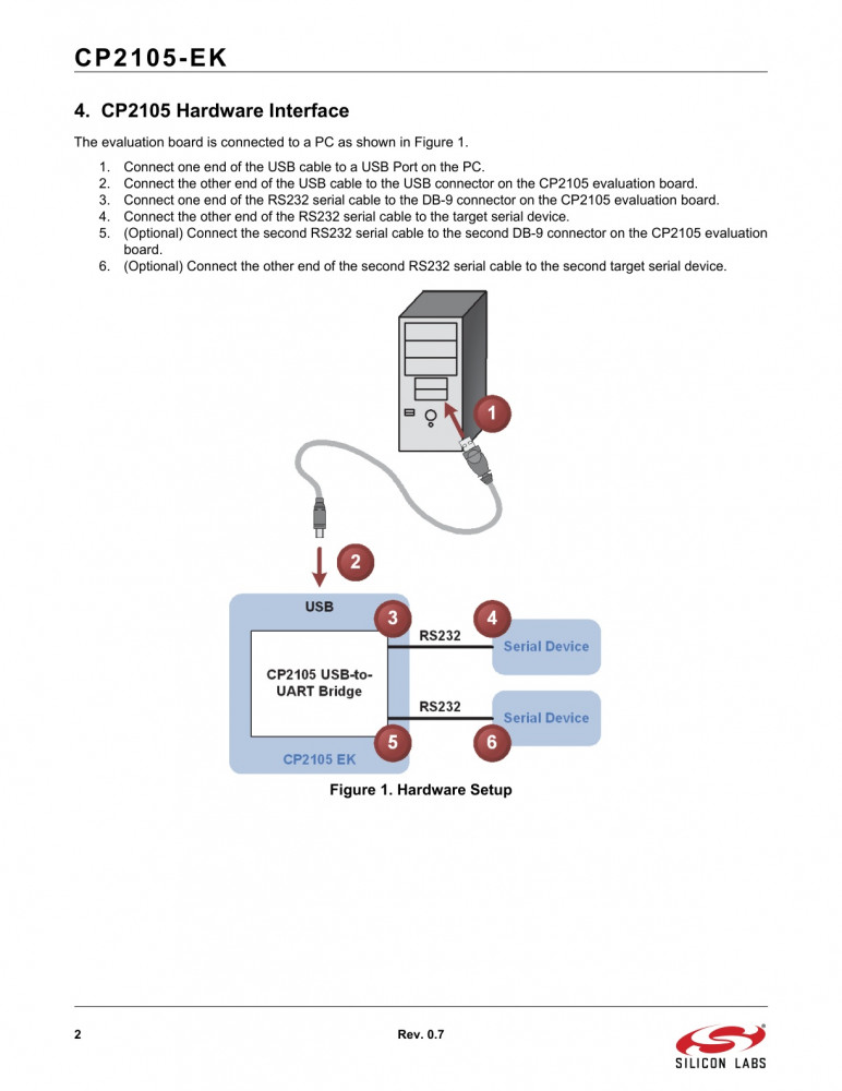 CP2105EK document page 2