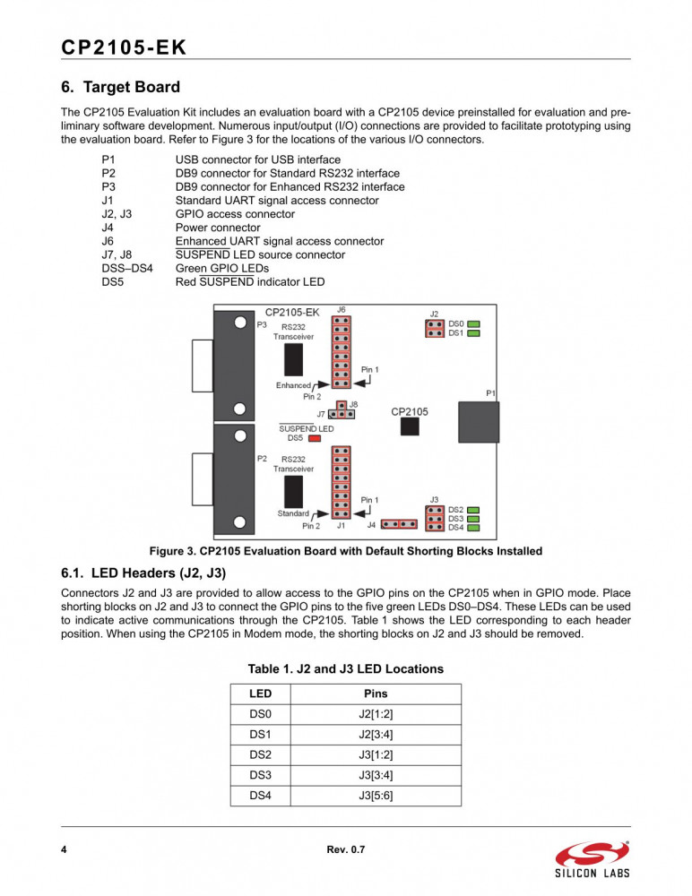 CP2105EK document page 4