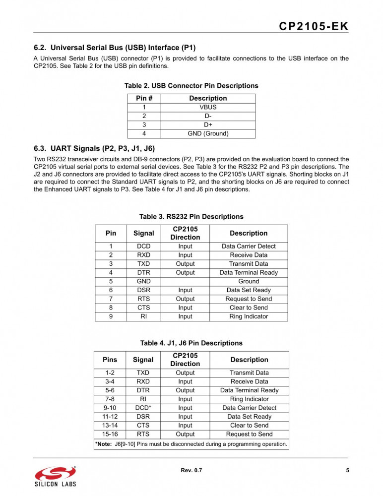 CP2105EK document page 5