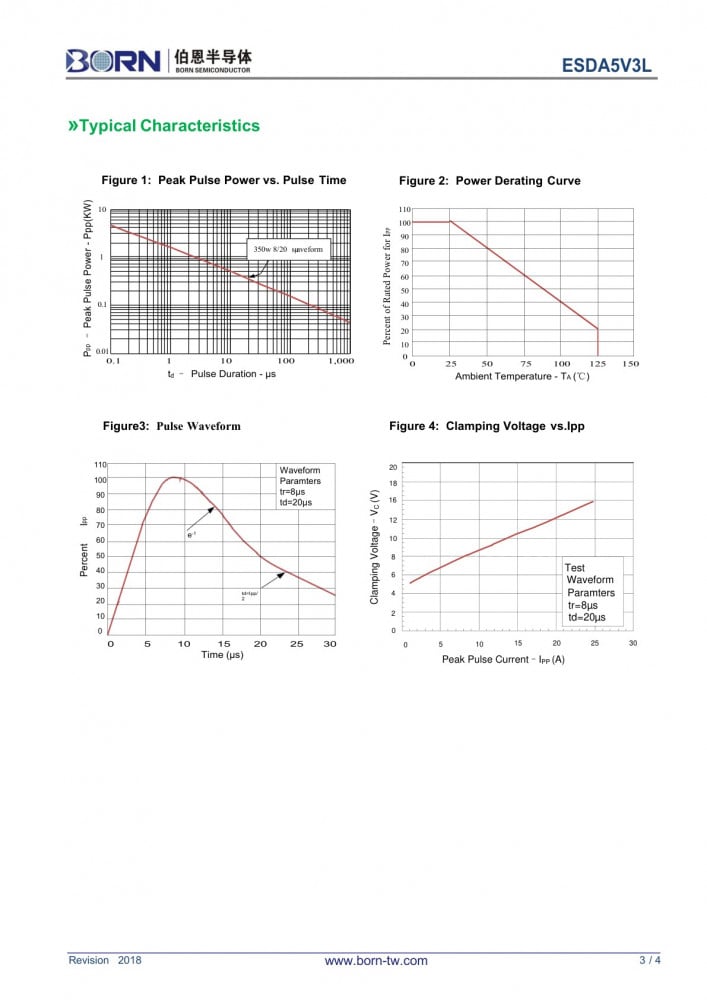 ESDA5V3L datasheet page 3