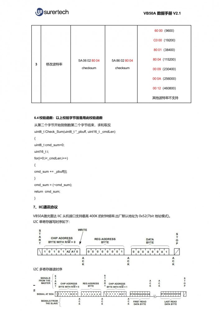 VB50A-I datasheet page 5