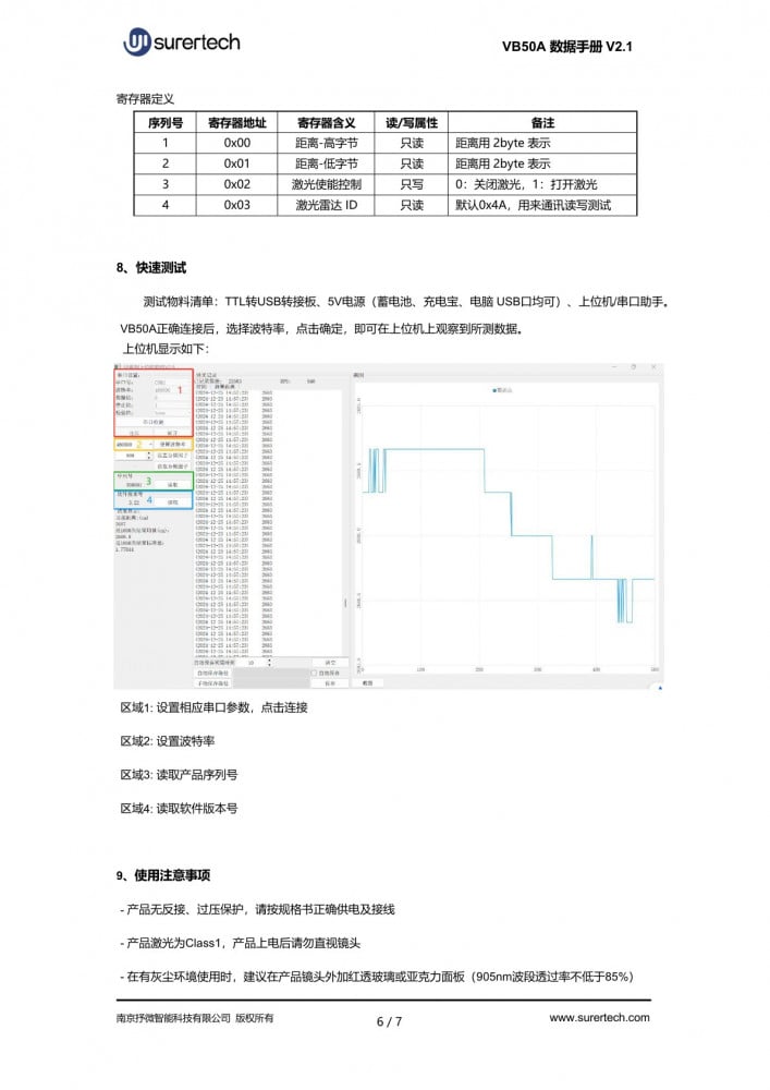 VB50A-I datasheet page 6