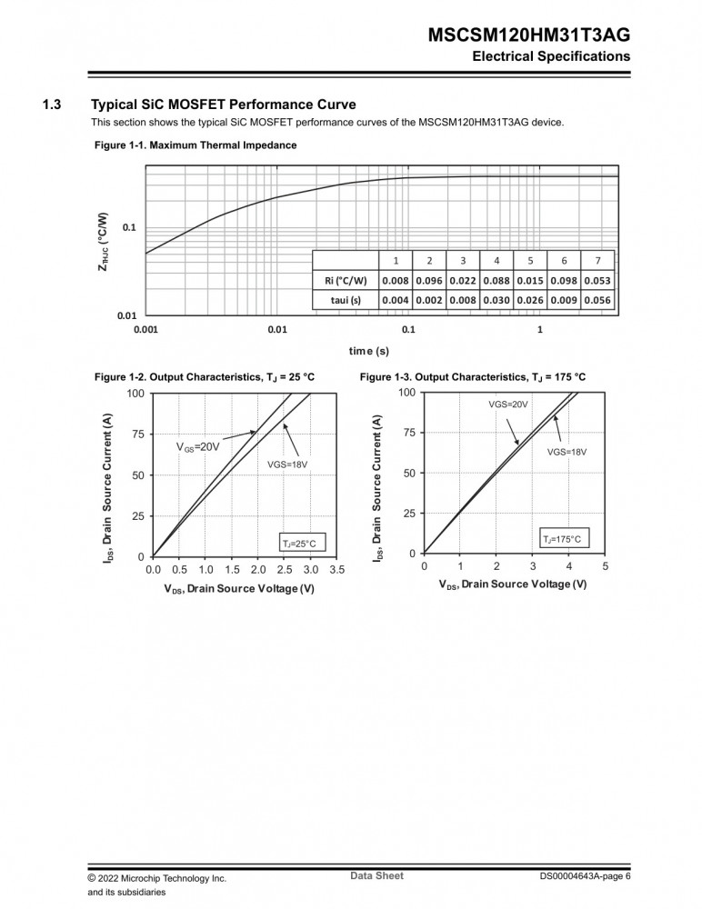 MSCSM120HM31T3AG document page 6