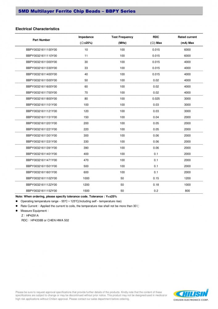Chilisin BBPY technical document page 10