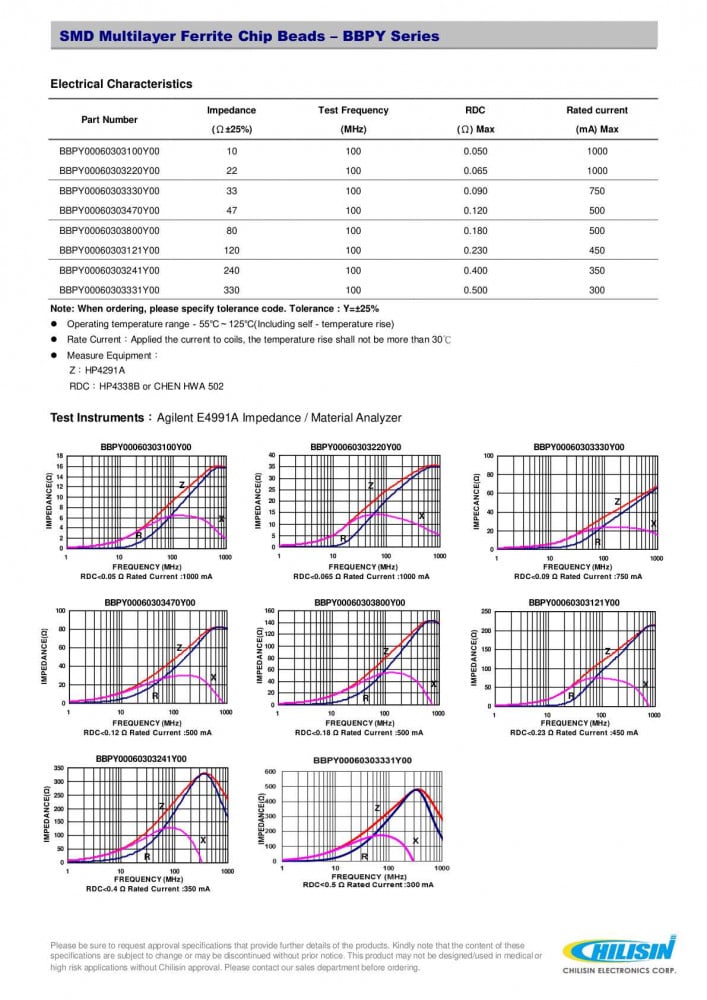 Chilisin BBPY technical document page 2