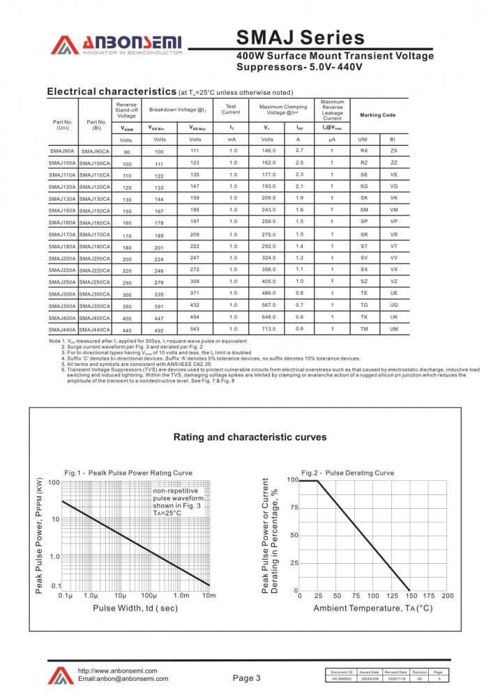 AnBon SMAJ30CA datasheet page 3