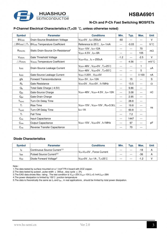 HSBA6901 datasheet page 3