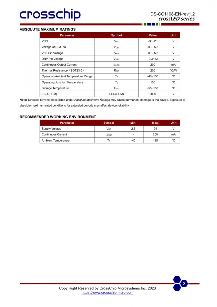 CC1108ST datasheet page 3
