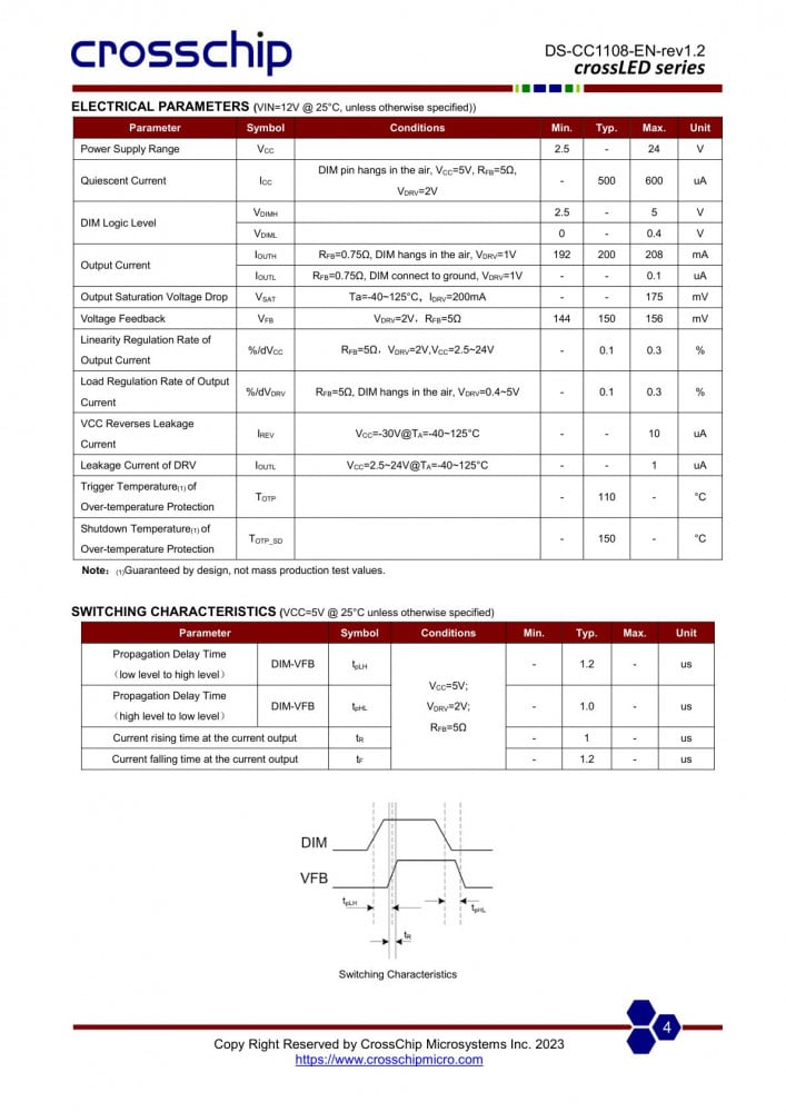 CC1108ST datasheet page 4