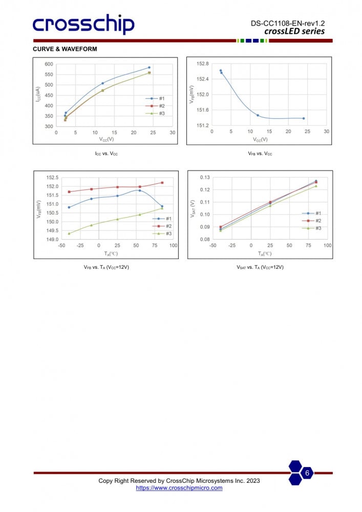 CC1108ST datasheet page 6
