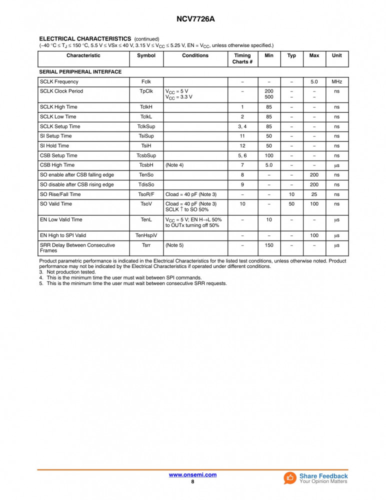 NCV7726A datasheet page 8