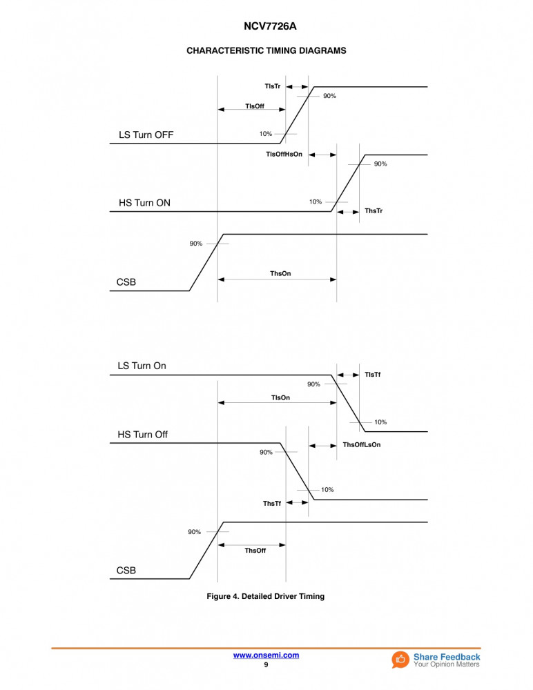 NCV7726A datasheet page 9
