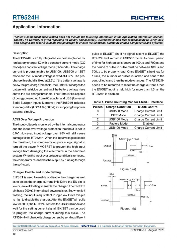 RT9524H datasheet page 10