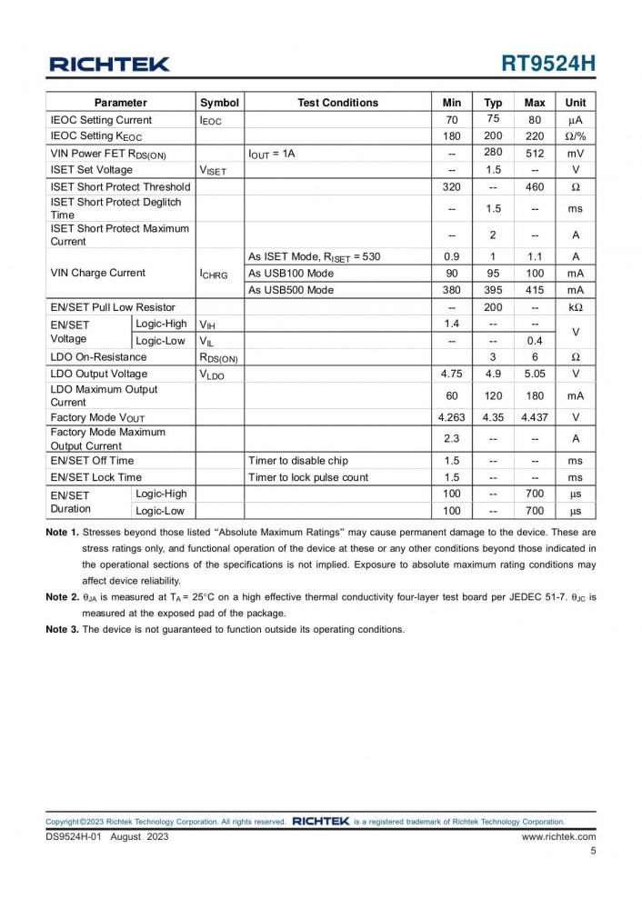 RT9524H datasheet page 5