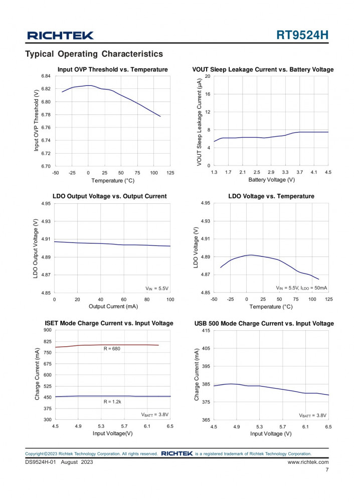 RT9524H datasheet page 7
