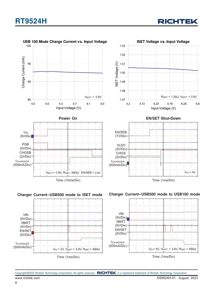 RT9524H datasheet page 8