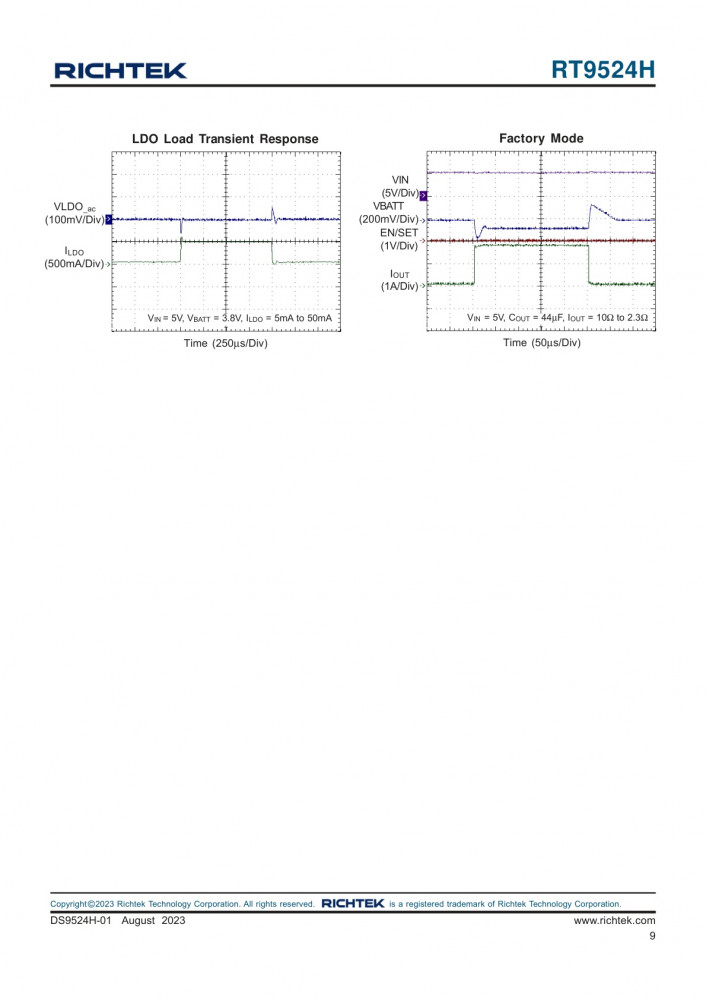 RT9524H datasheet page 9