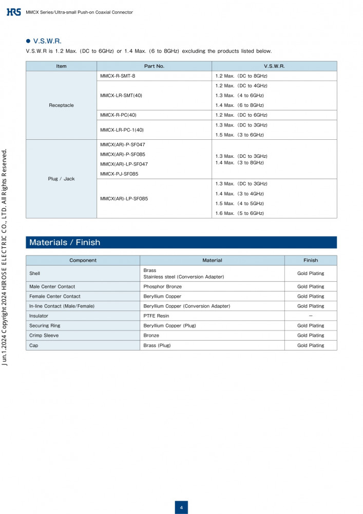 HRS MMCX documentation page 4