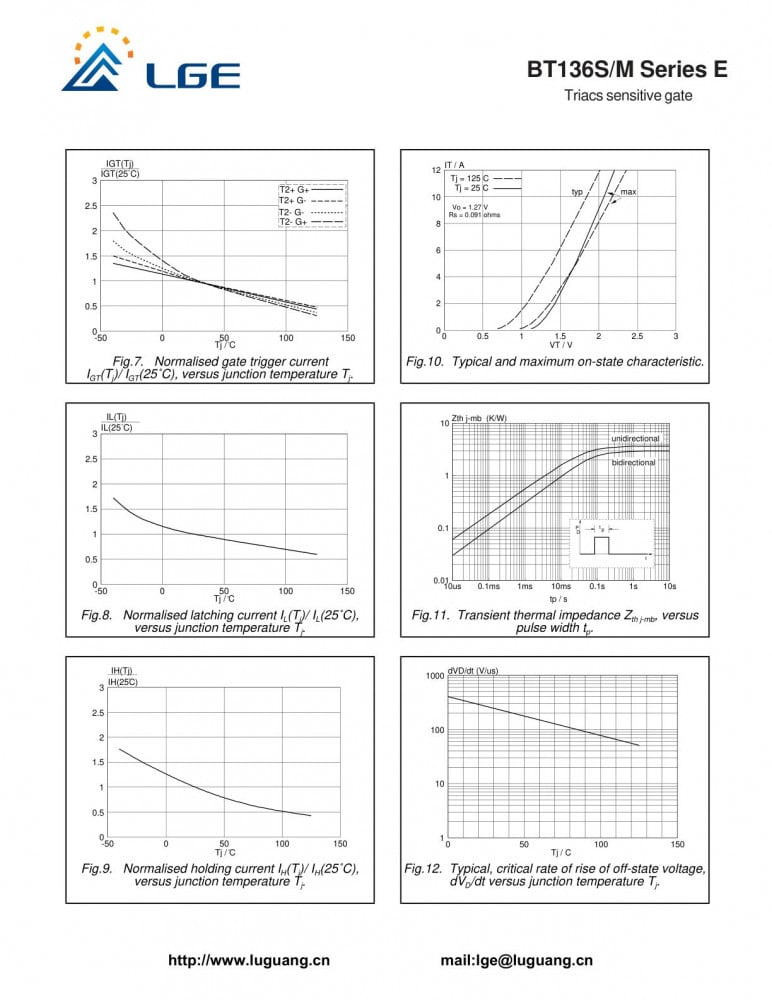 BT136S-600E datasheet page 4