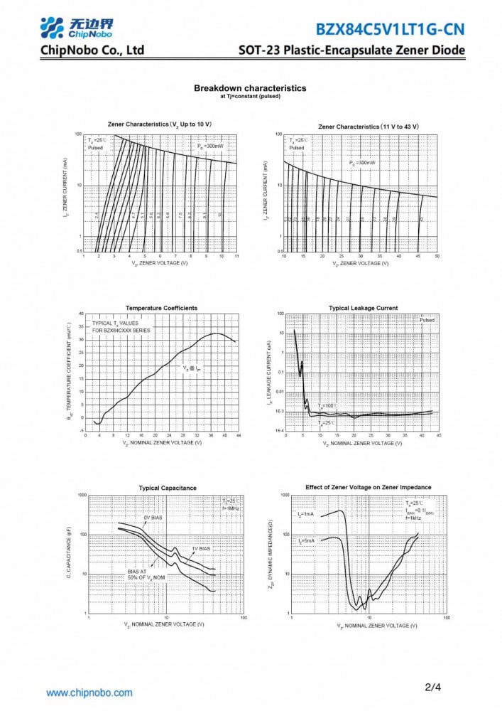 BZX84C5V1LT1G-CN datasheet page 2