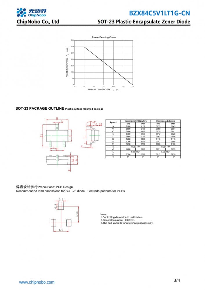 BZX84C5V1LT1G-CN datasheet page 3
