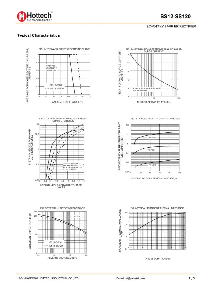 SS110 datasheet page 2
