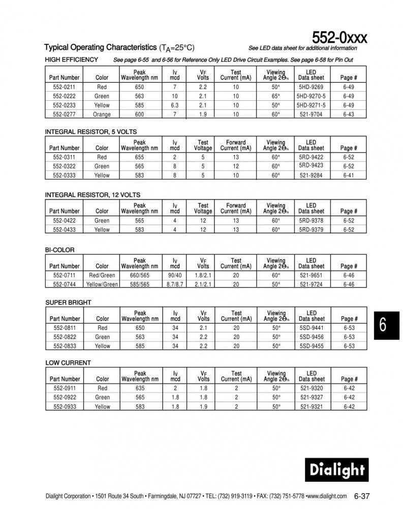 Dialight 552-0233 datasheet page 2