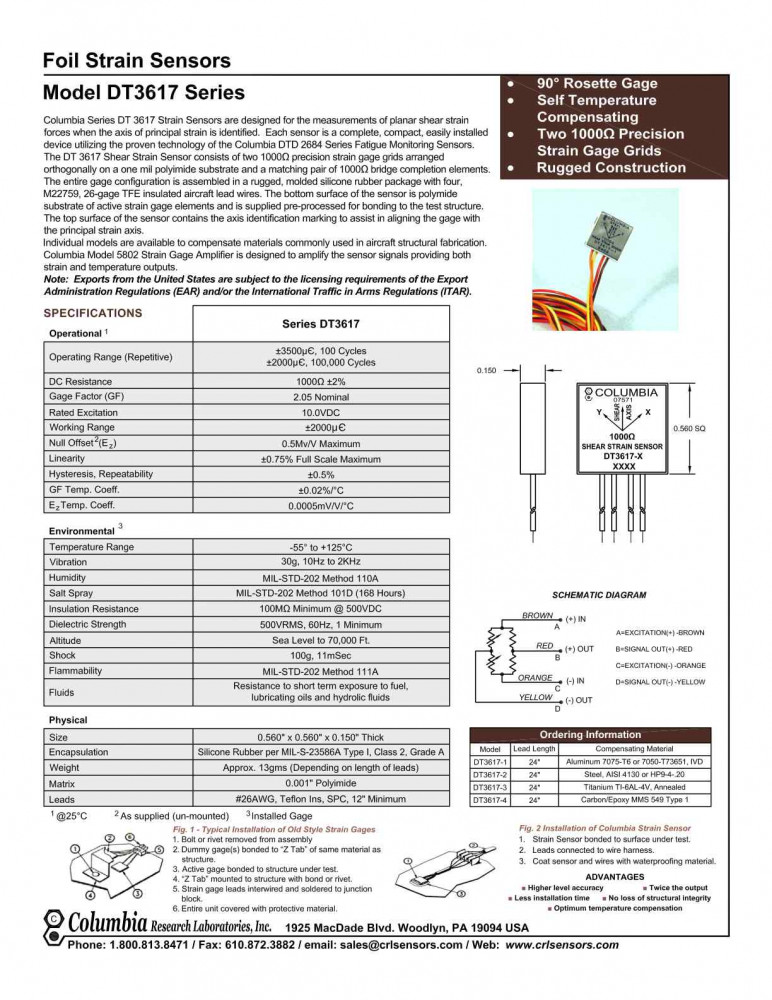 DT 3617 Series strain sensor product documentation page