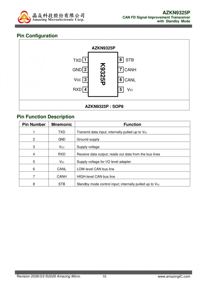 AZKN9325P datasheet page 10