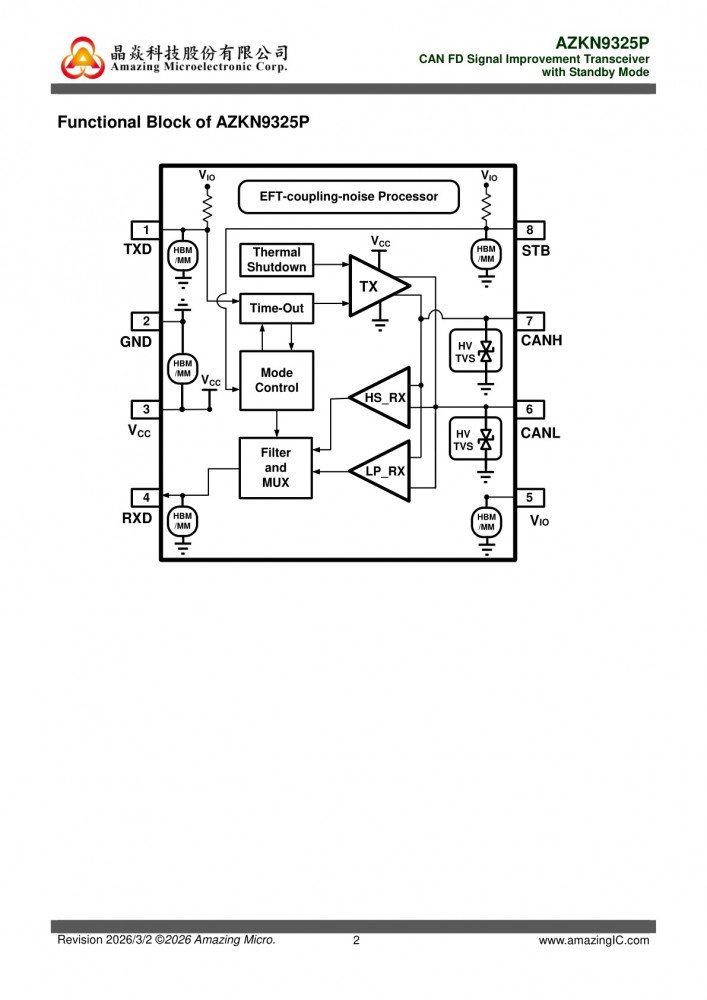 AZKN9325P datasheet page 2