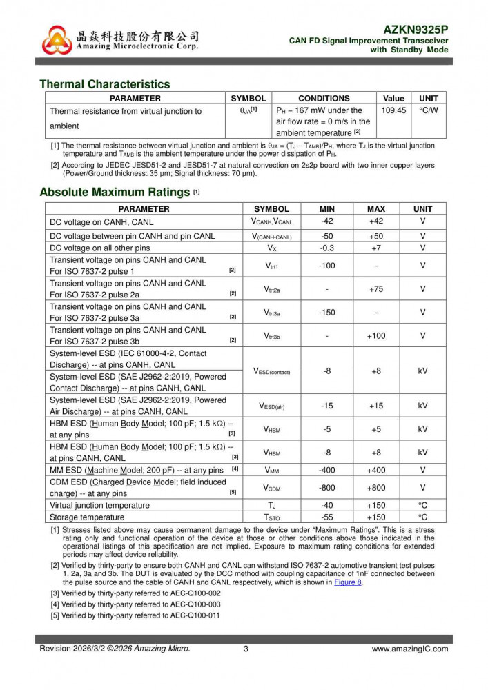 AZKN9325P datasheet page 3