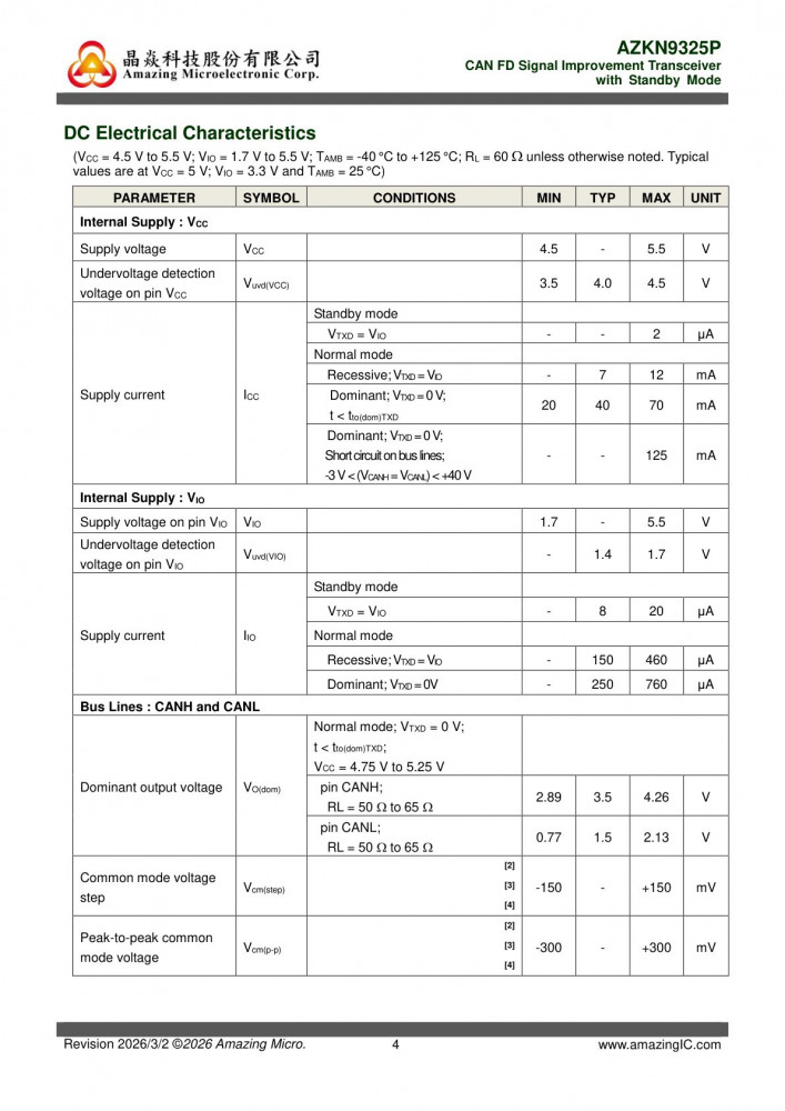 AZKN9325P datasheet page 4