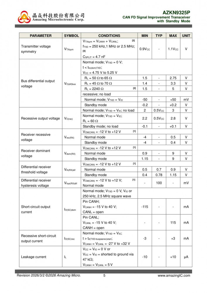 AZKN9325P datasheet page 5