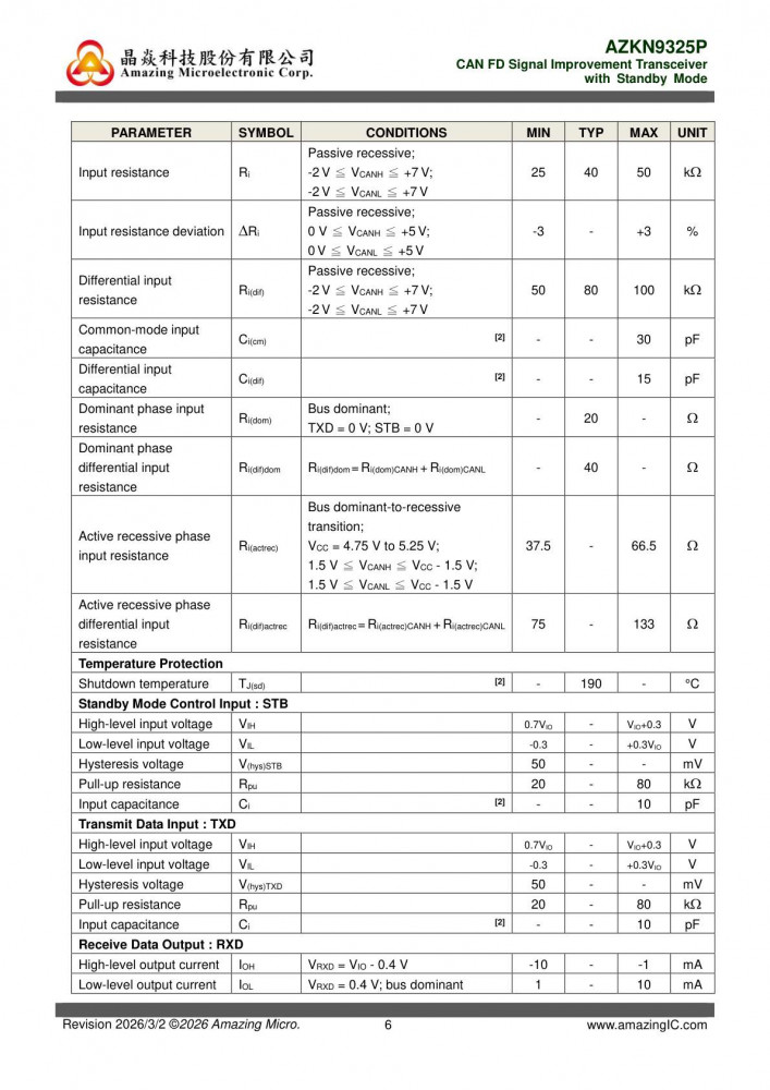 AZKN9325P datasheet page 6