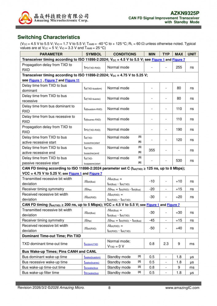 AZKN9325P datasheet page 8