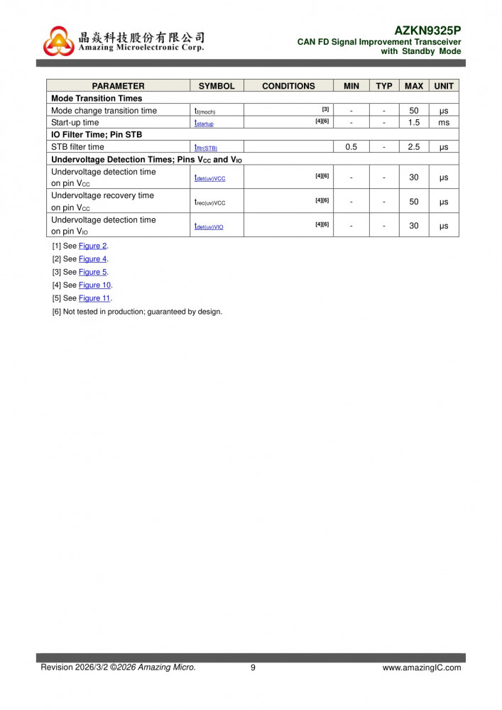 AZKN9325P datasheet page 9