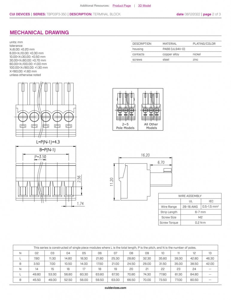 CUI TBP03P3-350 series datasheet page 2