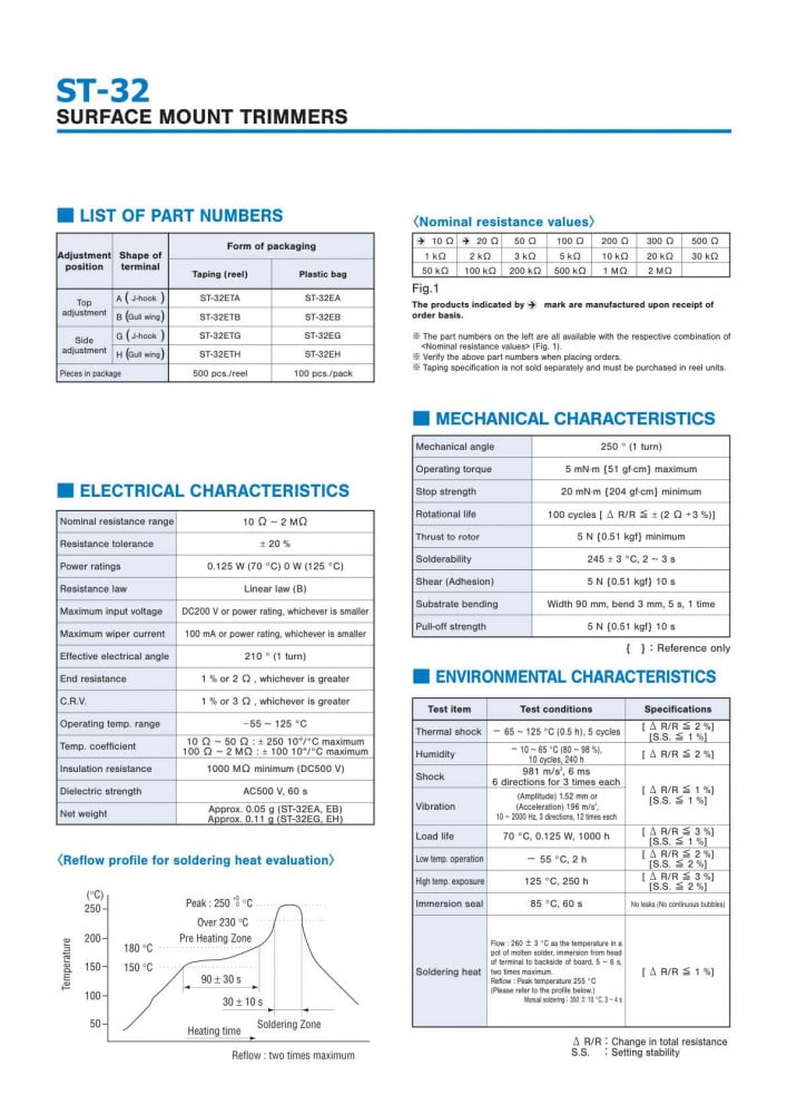 ST-32ETA22 datasheet page 2