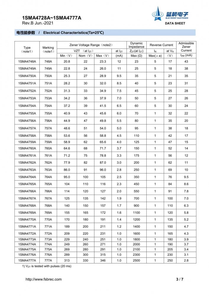 1SMA4744A datasheet page 3