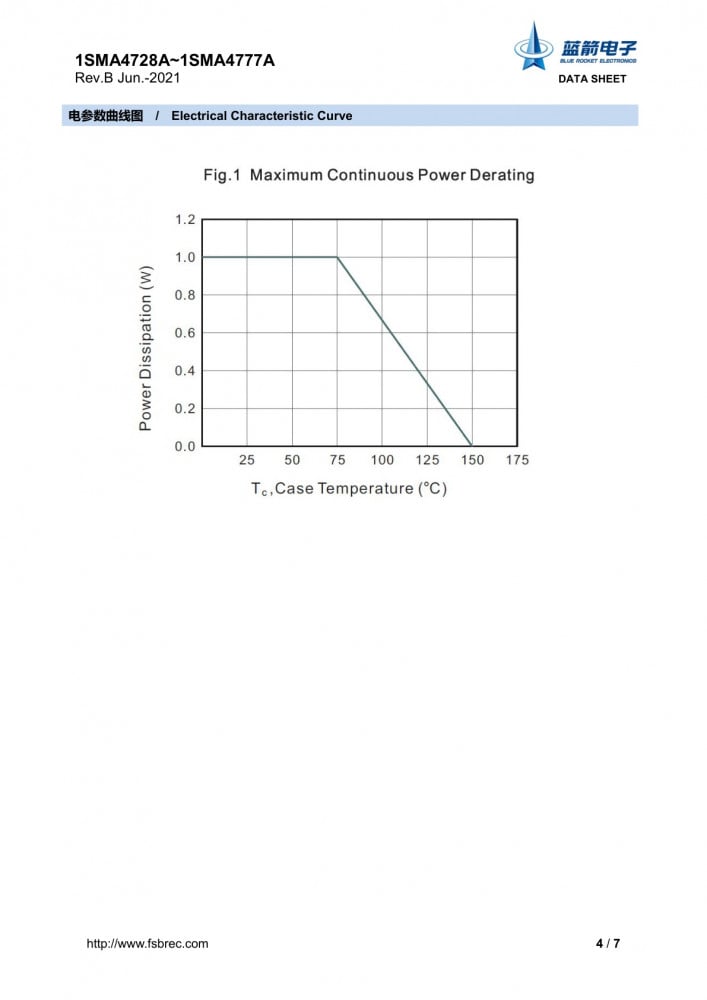 1SMA4744A datasheet page 4