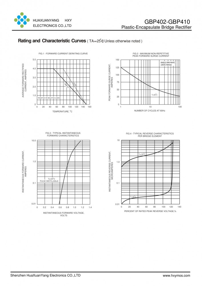 GBP410 datasheet page 2