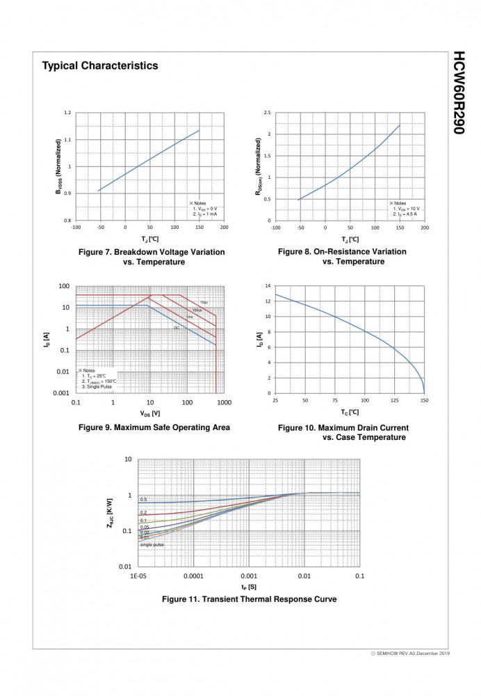 HCW60R290 technical document page 4