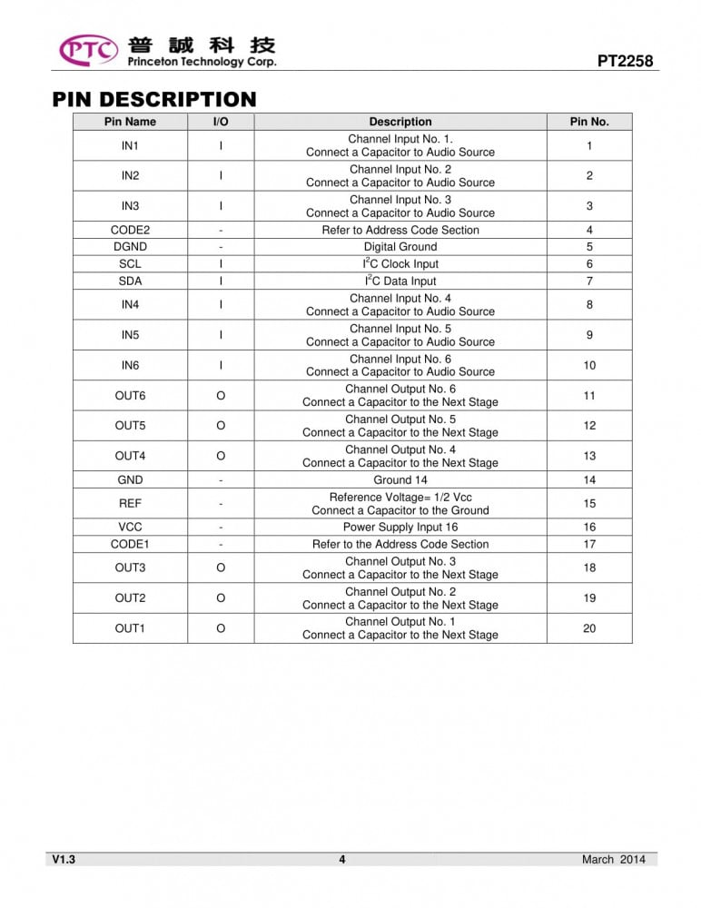 PT2258-S datasheet page 4