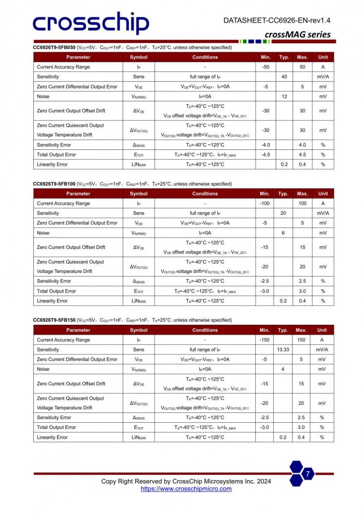 CC6926 datasheet page 7