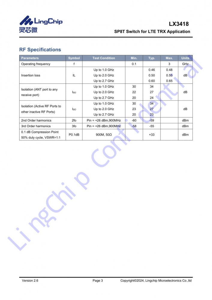 LX3418 datasheet page 3