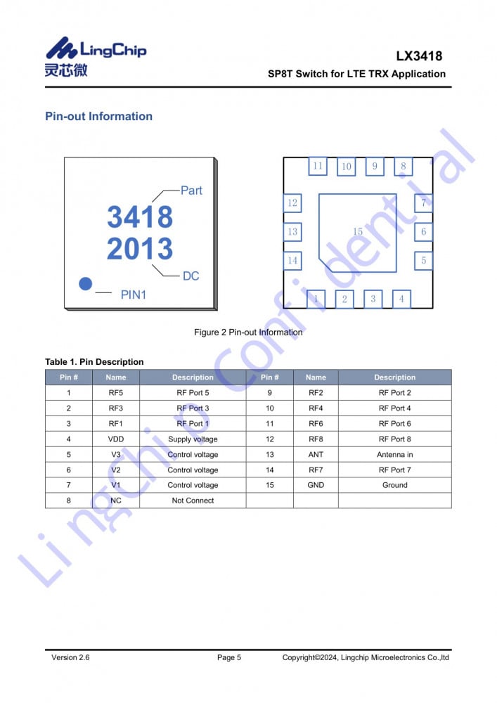 LX3418 datasheet page 5