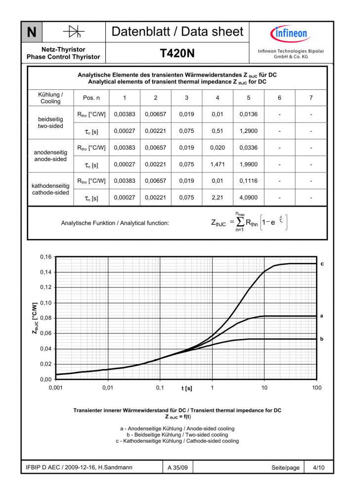 T420N16TOF data sheet page 4