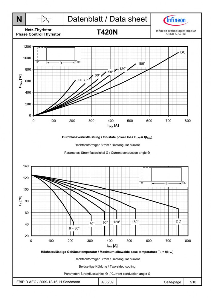 T420N16TOF data sheet page 7
