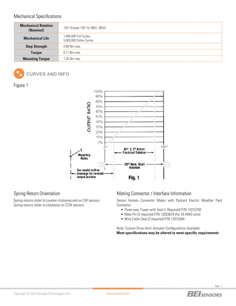 9800 Series technical document, page 2