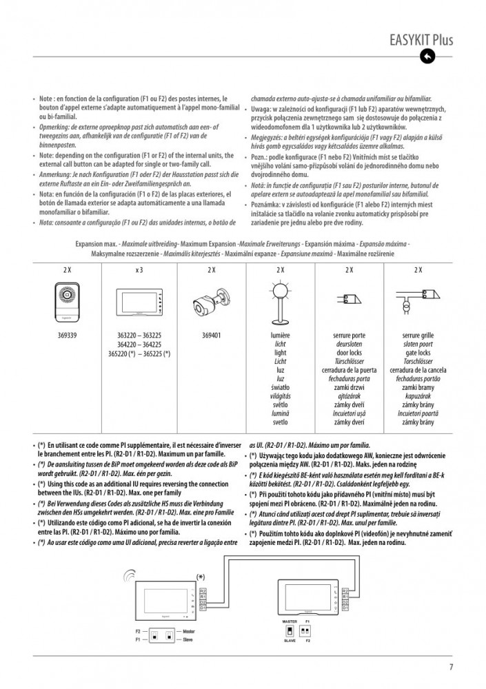 Legrand 368915 installation document page 7